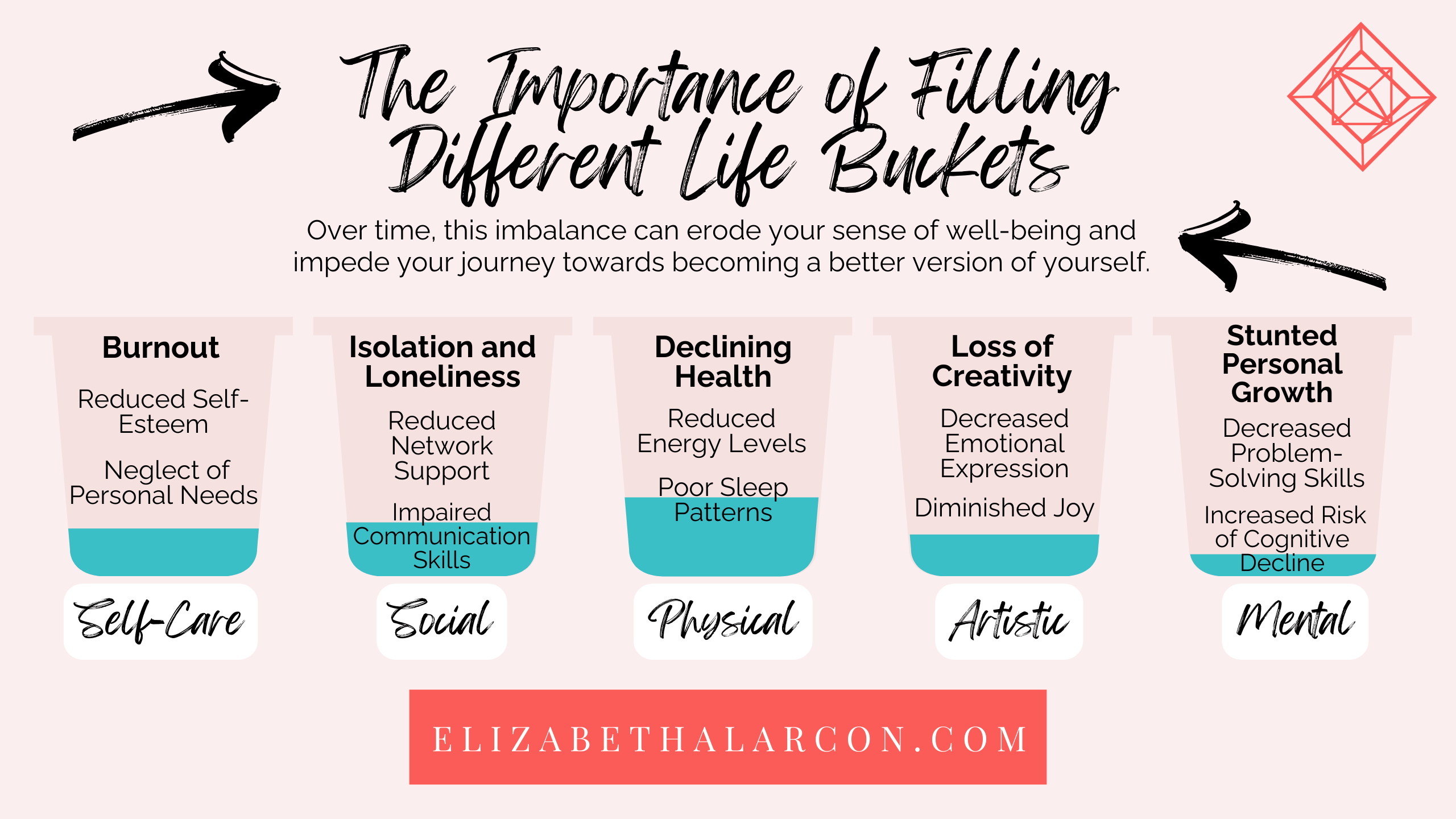 Reclaiming Identity Beyond Work: The Better Version of Yourself Is ...